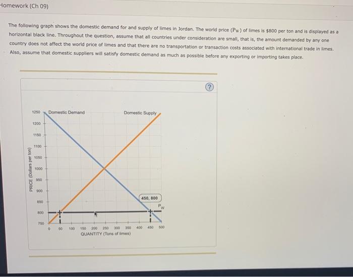 Solved The following graph shows the domestic demand for and | Chegg.com