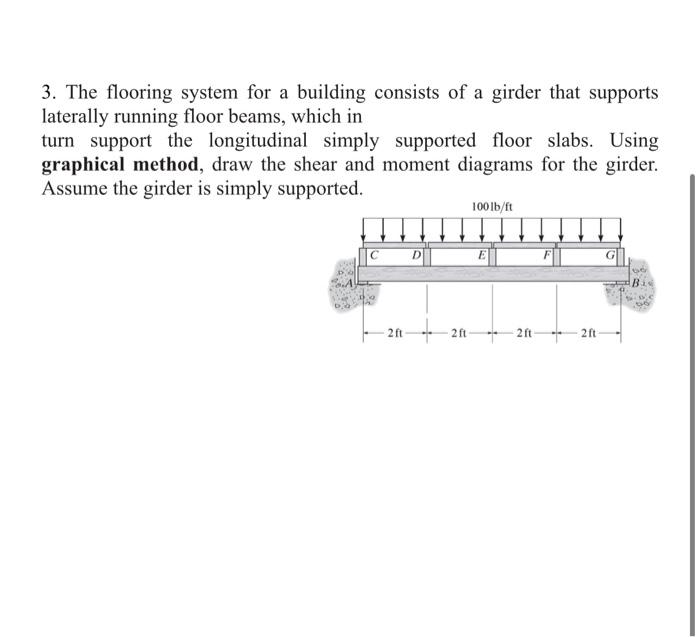 Solved 3. The flooring system for a building consists of a | Chegg.com