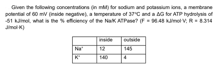 Solved Given the following concentrations (in mM) for sodium | Chegg.com