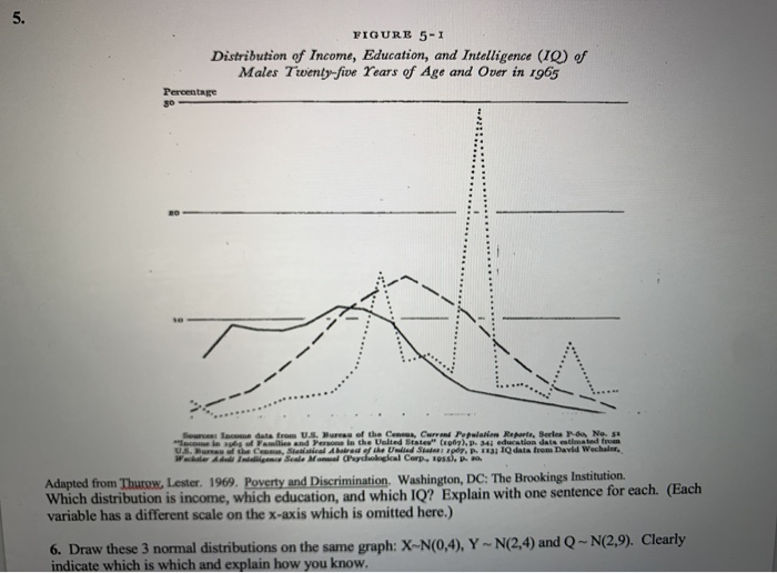Solved 2. Variables X, Y. and Z are three discrete random | Chegg.com