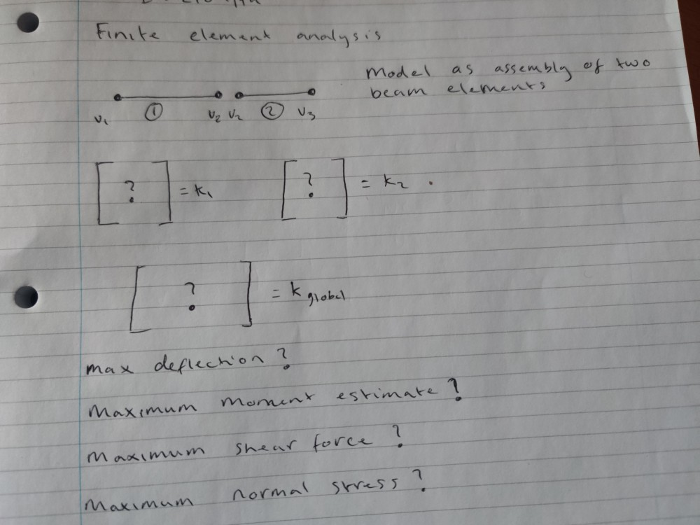 Solved Use "finite element analysis" method NOT analytical | Chegg.com
