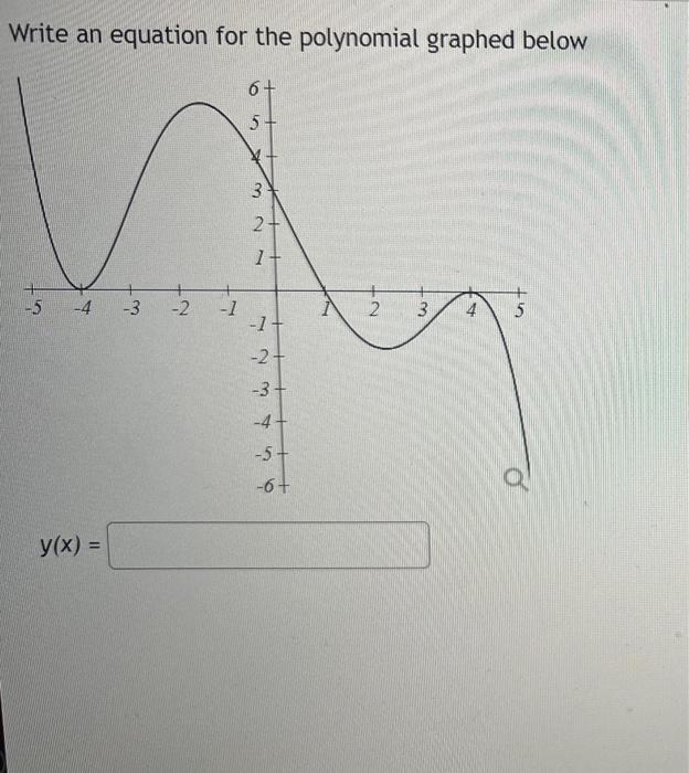Solved Write an equation for the polynomial graphed belowThe | Chegg.com