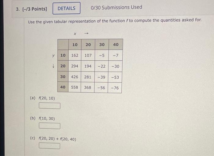 Solved Use the given tabular representation of the function | Chegg.com