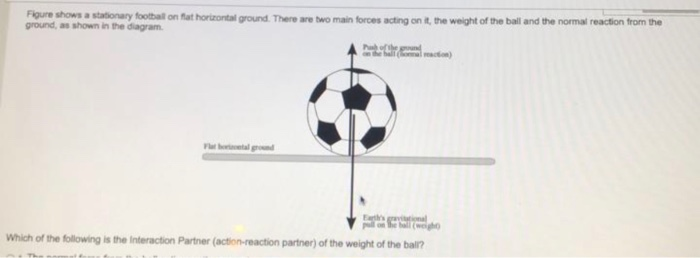 Solved Figure shows a stationary football on flat horizontal | Chegg.com