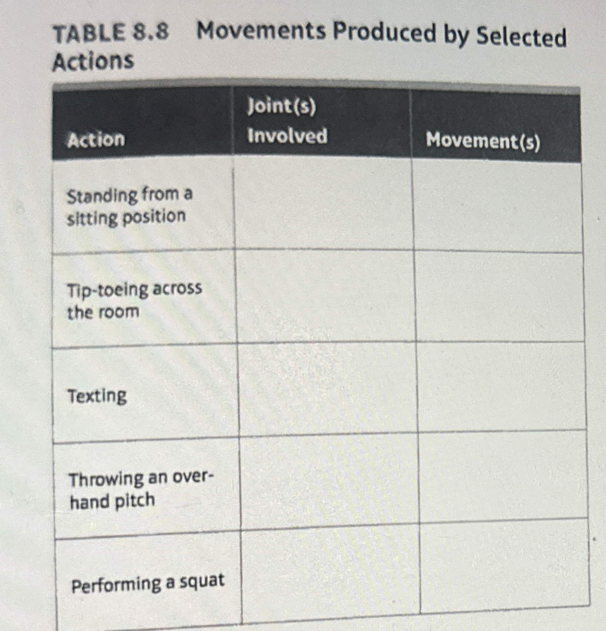 Solved TABLE 8.8 ﻿Movements Produced by Selected | Chegg.com
