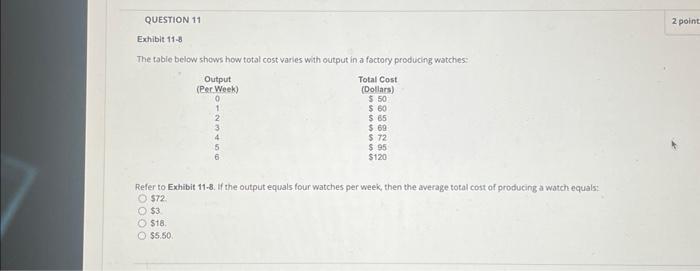 Solved Exhibit 4-5 Refer to Exhibit 4-5. A change from Point | Chegg.com