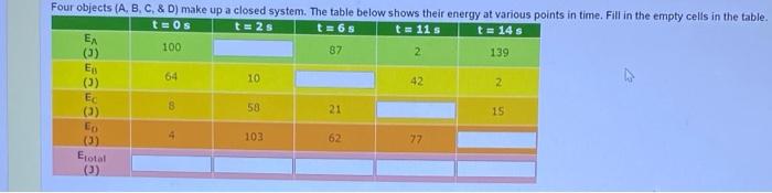 Solved Four objects (A, B, C, & D) make up a closed system. | Chegg.com