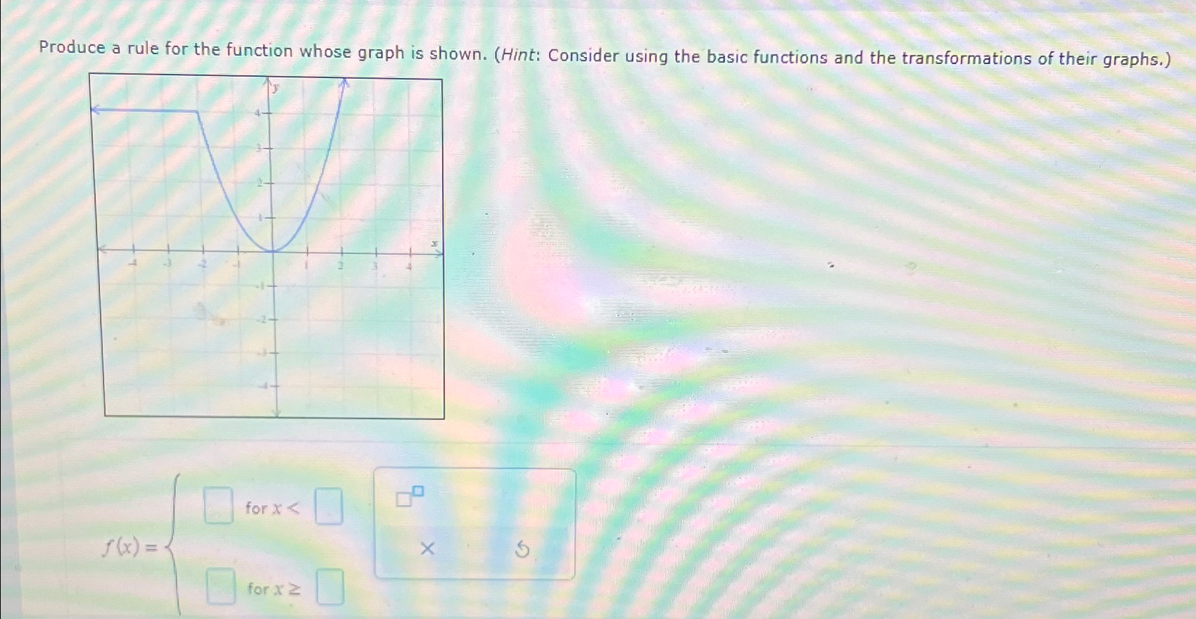 Solved Produce a rule for the function whose graph is shown. | Chegg.com