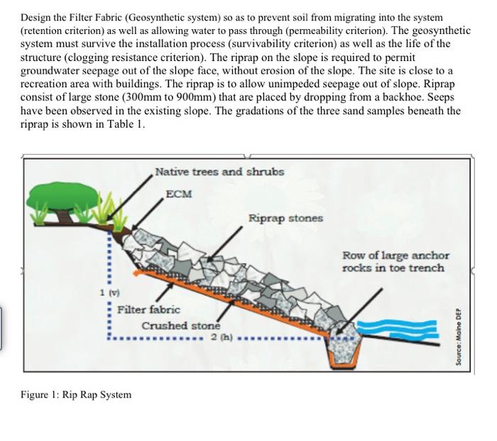 Solved Design the Filter Fabric (Geosynthetic system) so as | Chegg.com