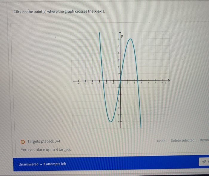 Solved Click on the point(s) where the graph crosses the | Chegg.com