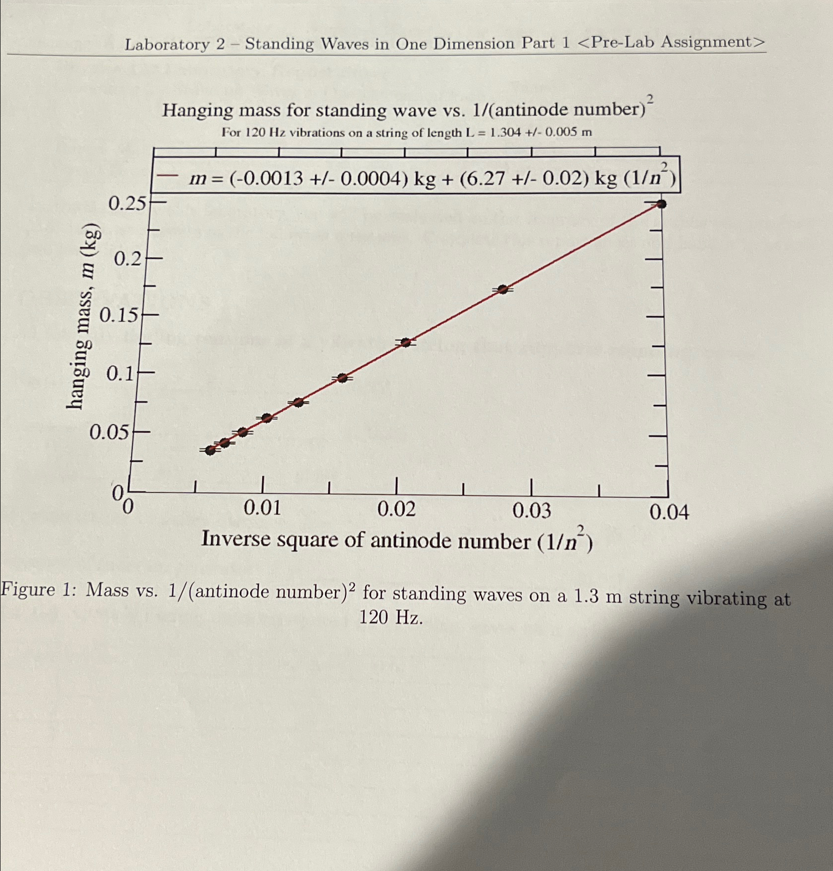 Laboratory 2 - ﻿Standing Waves in One Dimension Part | Chegg.com