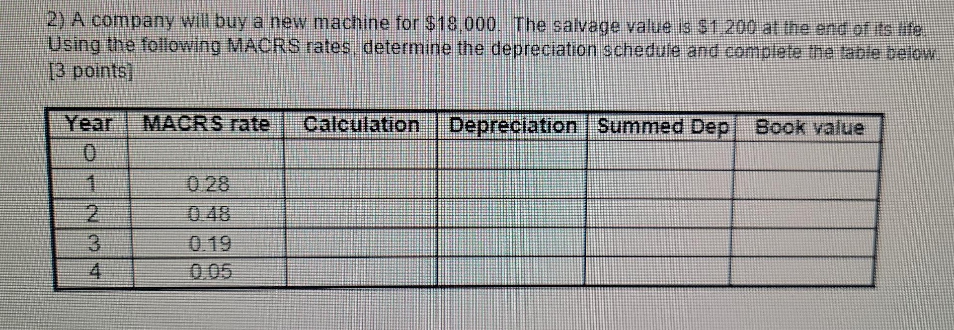 Solved 2) A company will buy a new machine for $18,000. The | Chegg.com