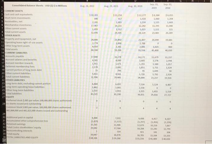 Solved Create a horizontal financial statement analysis of | Chegg.com