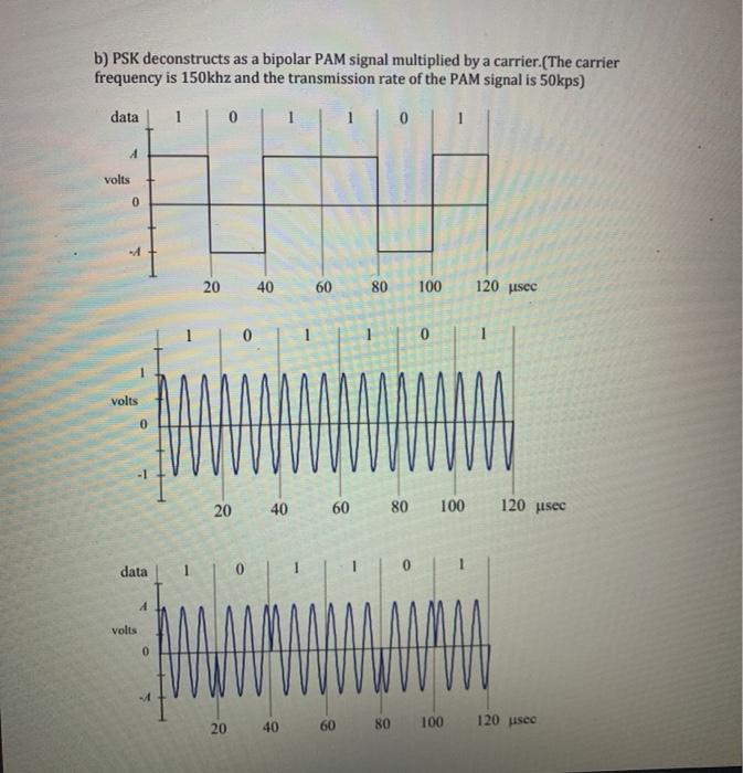 Solved the binary ask signal can be deconstructed into a | Chegg.com
