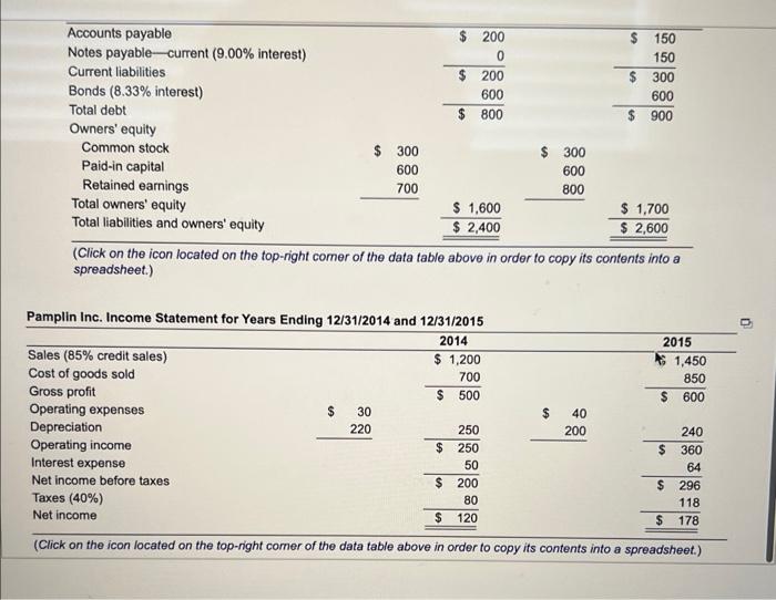 Solved (Ratio analysis) Using Pamplin Inc.'s financial | Chegg.com