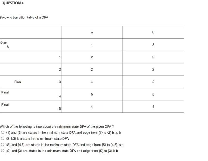 [Solved]: QUESTION 4 Below is transition table of a DFA Sta