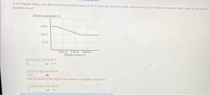 Solved In the diagram below, each division on the horizontal | Chegg.com