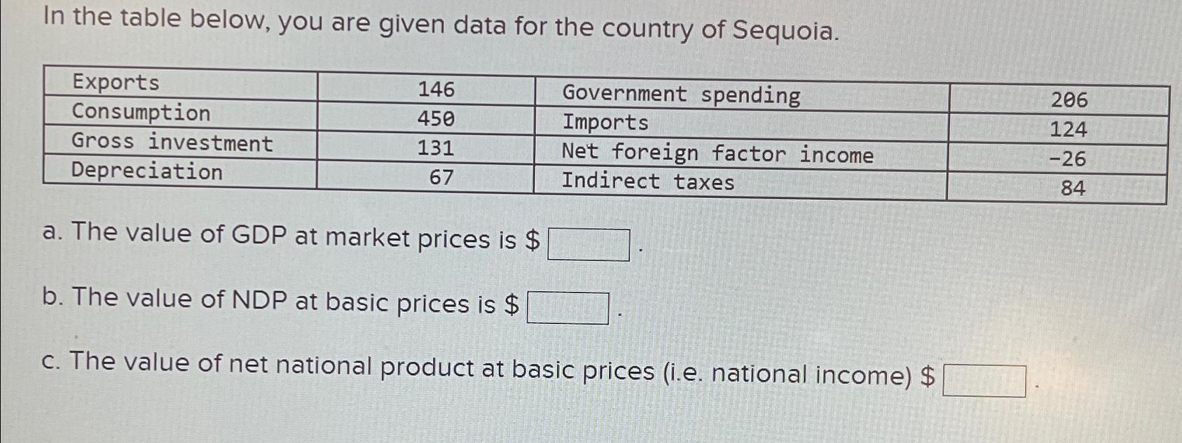 Solved In The Table Below You Are Given Data For The
