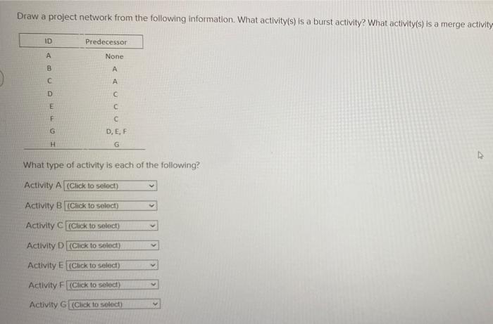 Solved Draw a project network from the following | Chegg.com