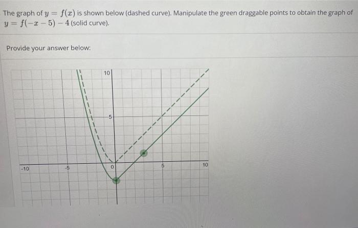 Solved The graph of y = f(x) is shown below (dashed curve). | Chegg.com