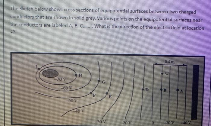 Solved The Sketch below shows cross sections of | Chegg.com
