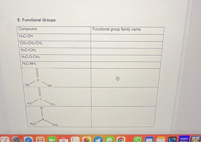 Solved E. Functional Groups Functional group family name | Chegg.com