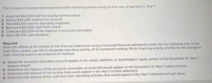 Solved The Containers Incorporated experienced the following | Chegg.com