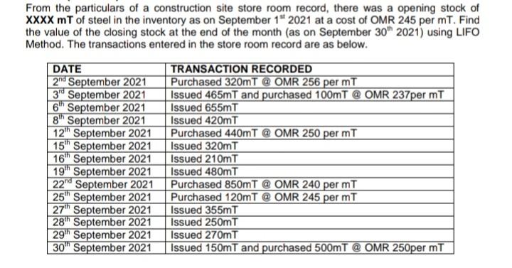 Solved From the particulars of a construction site store | Chegg.com