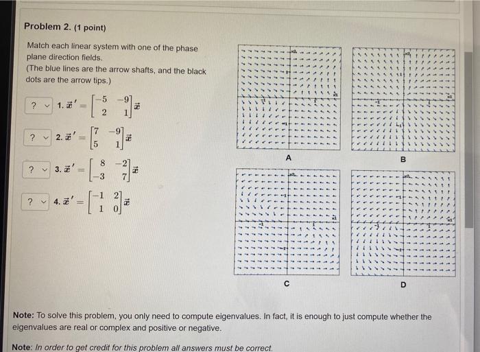 Solved Match each linear system with one of the phase plane | Chegg.com