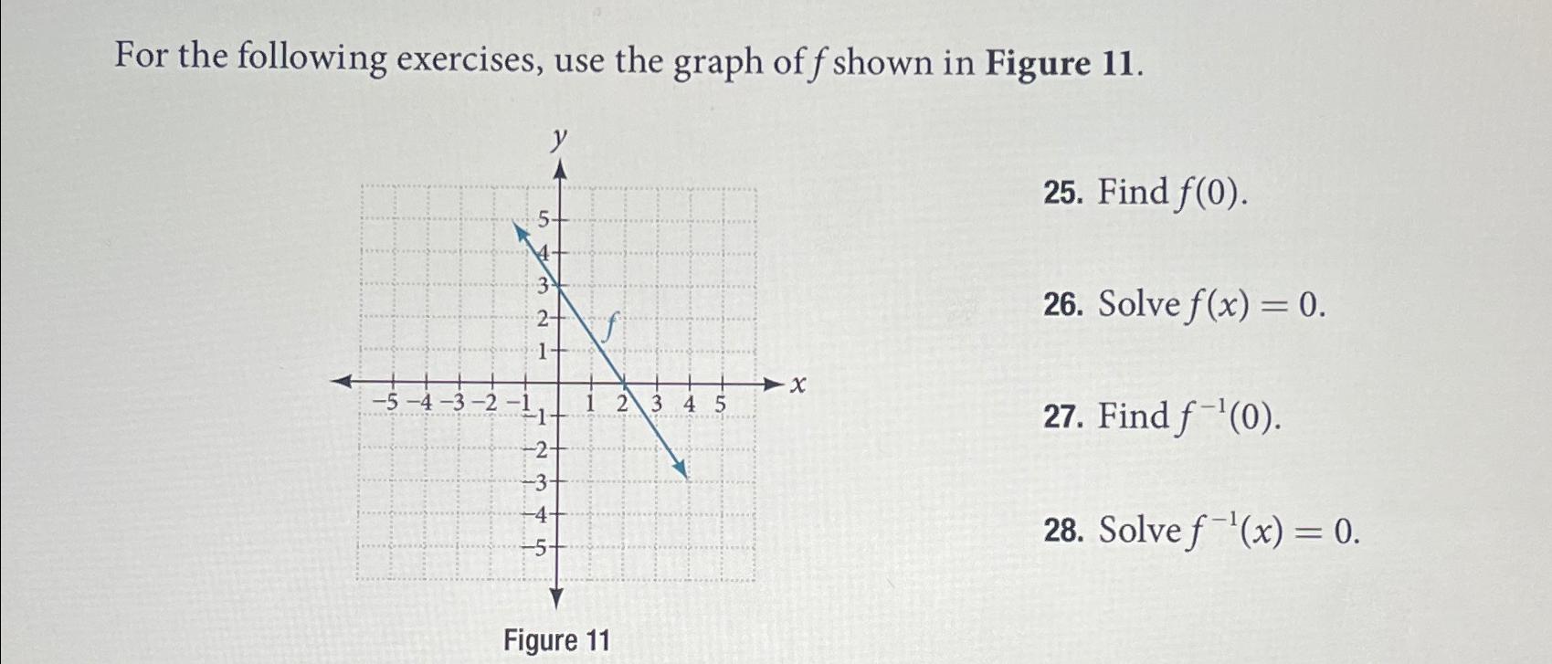 For the following exercises, use the graph of f | Chegg.com