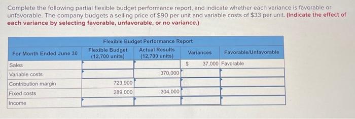 Solved Complete the following partial flexible budget | Chegg.com