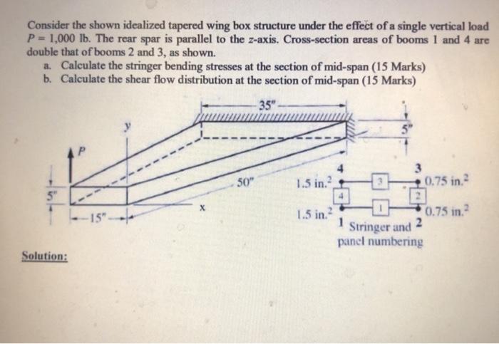 Consider the shown idealized tapered wing box | Chegg.com