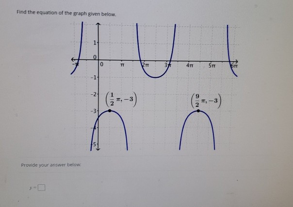 Solved Find the equation of the graph given below. 1 0 0 TT | Chegg.com