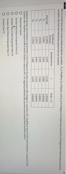 Solved We are predicting sales using multiple predictor | Chegg.com
