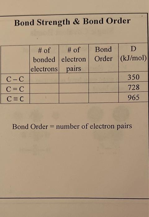 Solved Bond Order = number of electron pairs | Chegg.com
