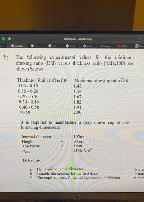 Solved b) The following experimental values for the minimum | Chegg.com
