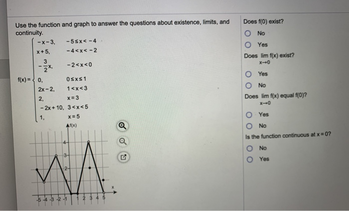 Solved Use the function and graph to answer the questions | Chegg.com