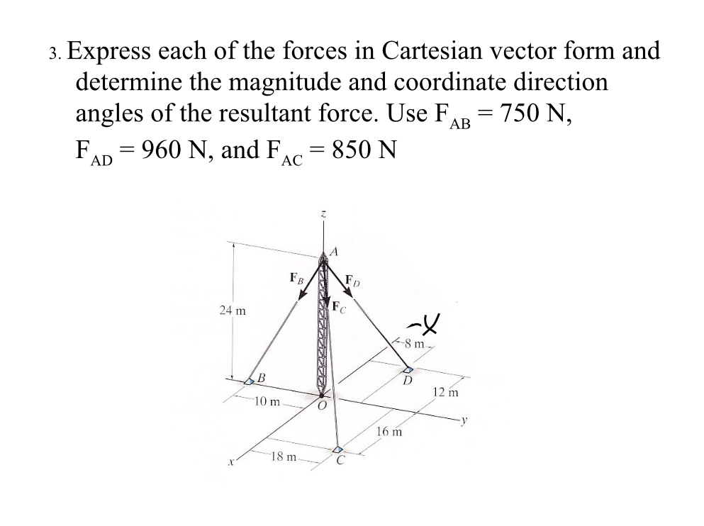 Solved Express each of the forces in Cartesian vector form | Chegg.com