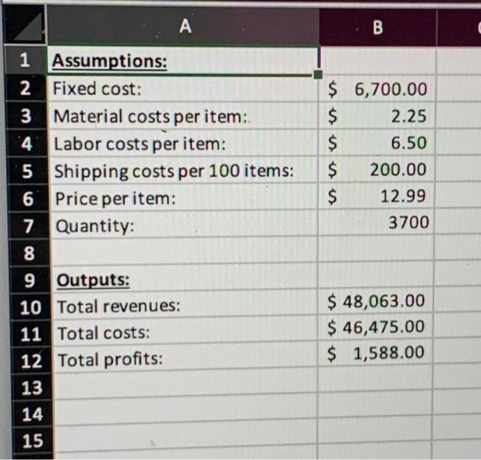 Solved What is the breakeven quantity using the assumptions | Chegg.com