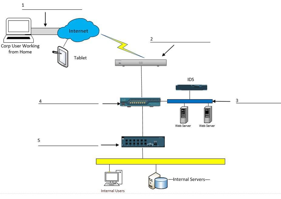 Solved solve this network diagram and explain1Corp User | Chegg.com