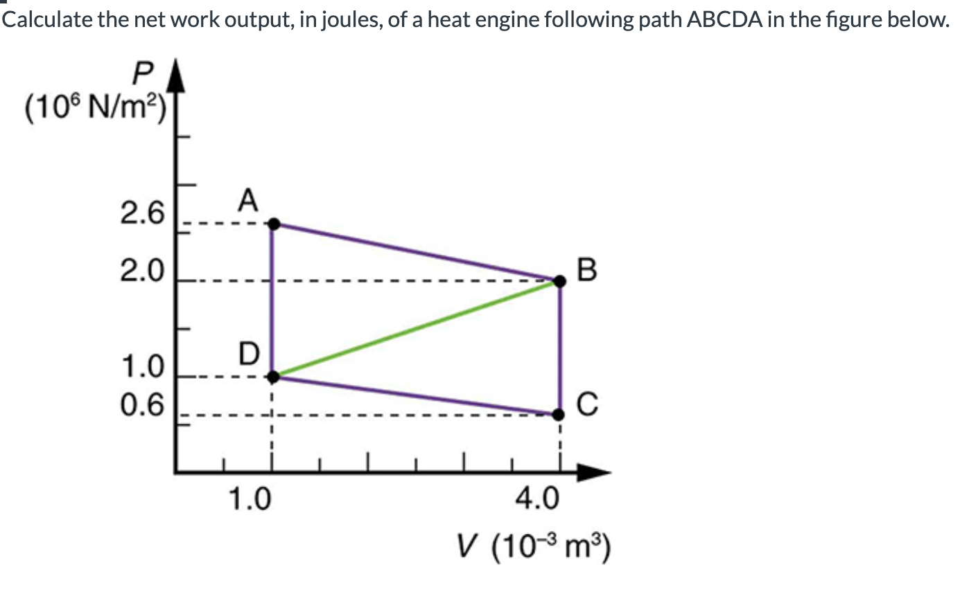 Solved Calculate the net work output, in joules, of a heat | Chegg.com