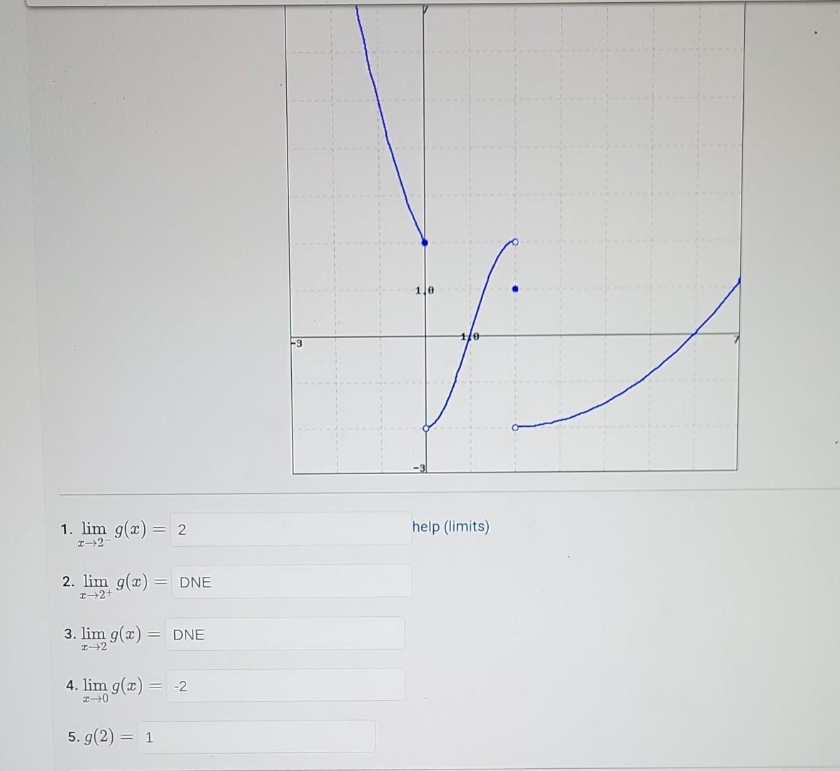 Solved limx→2g(x)= limx→0g(x)= | Chegg.com
