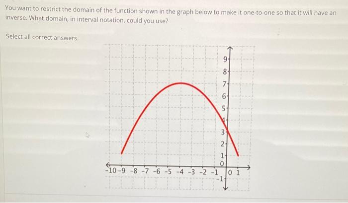 Solved You want to restrict the domain of the function shown | Chegg.com