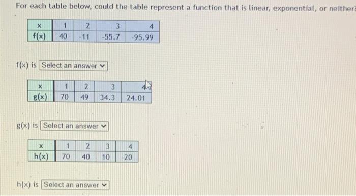 Solved For each table below, could the table represent a | Chegg.com