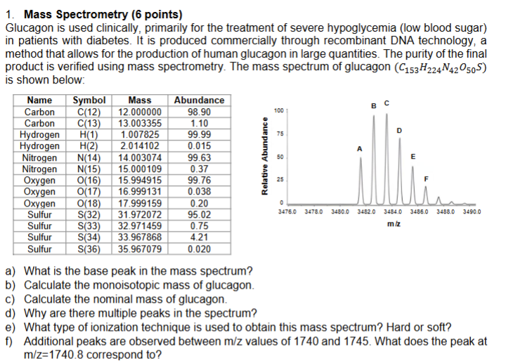 Solved 1. ﻿Mass Spectrometry (6 ﻿points)Glucagon is used | Chegg.com