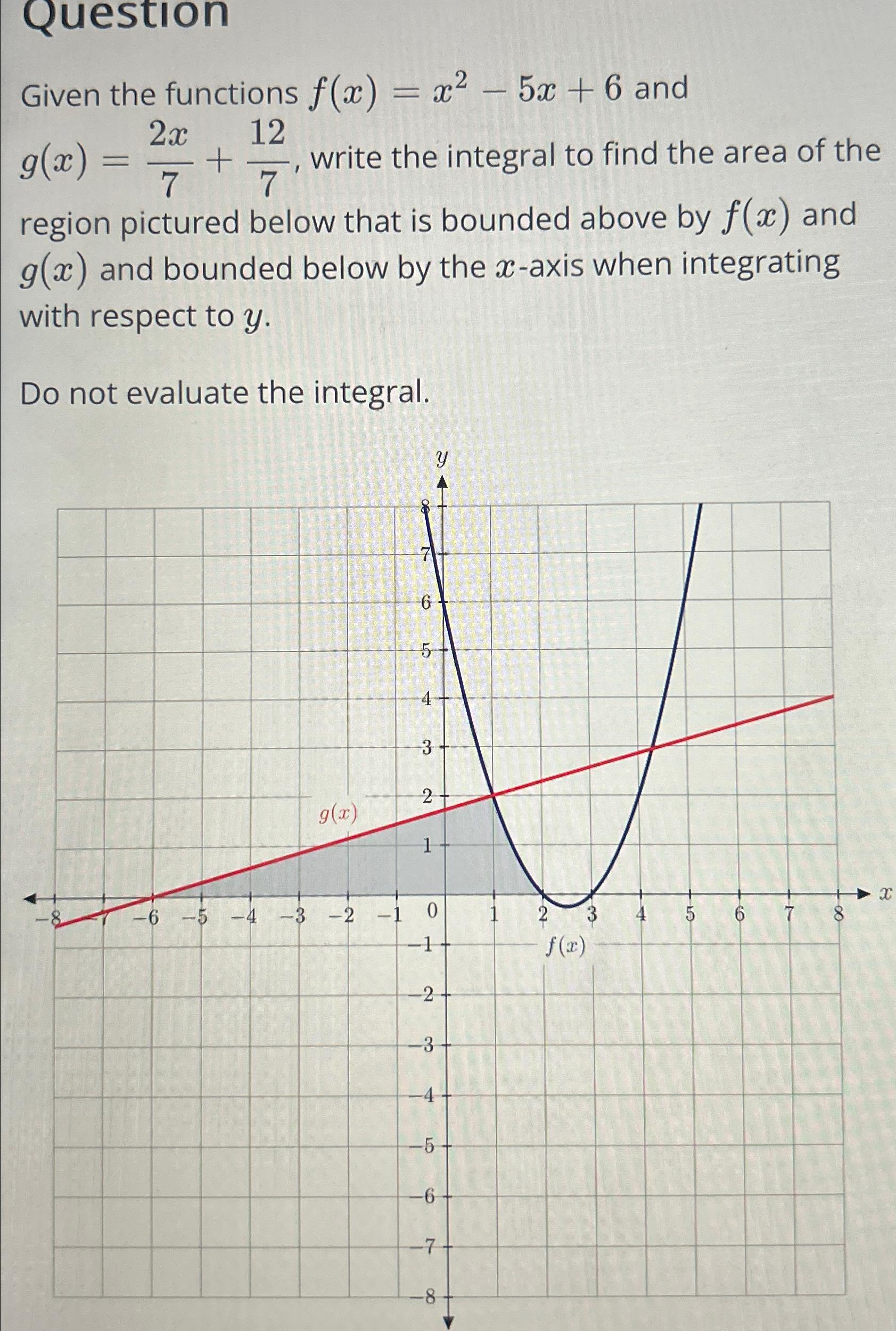 Solved QuestionGiven the functions f(x)=x2-5x+6 ﻿and | Chegg.com