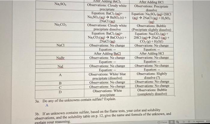 Solved Data Table 1: Flame Tests for Identifying Cations | Chegg.com