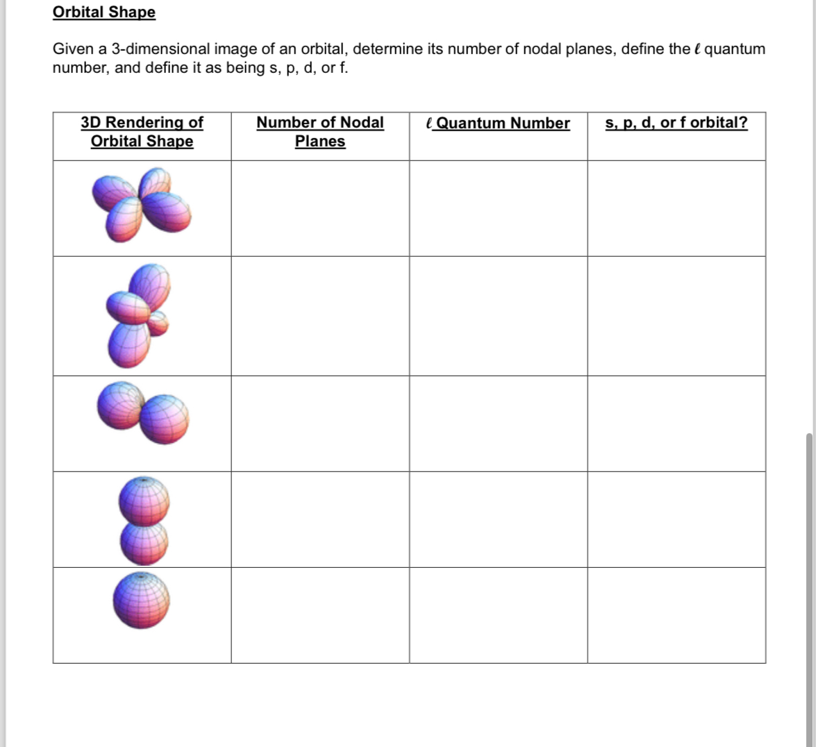 Solved Orbital ShapeGiven a 3 -dimensional image of an | Chegg.com