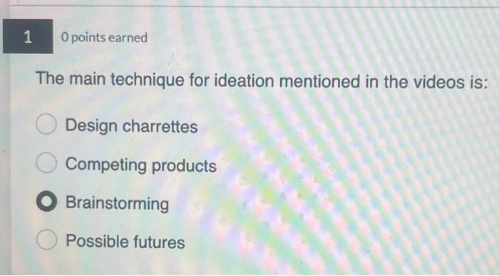 Solved O points earned The main technique for ideation | Chegg.com
