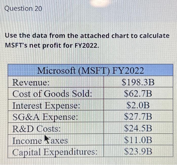Solved Use the data from the attached chart to calculate | Chegg.com